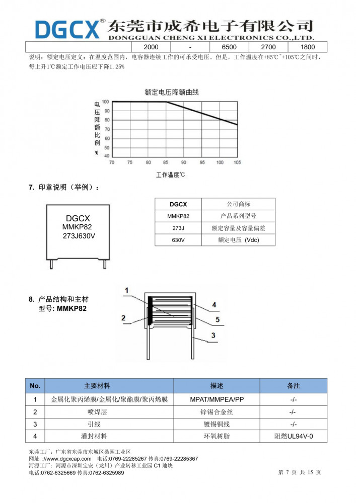 DGCX specification approval document page 7