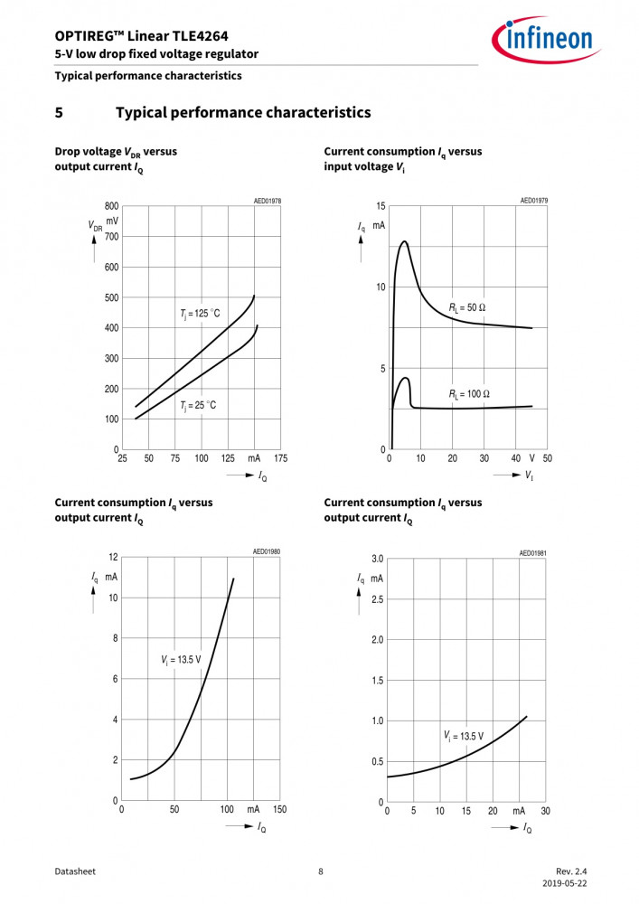 TLE4264G datasheet page 8
