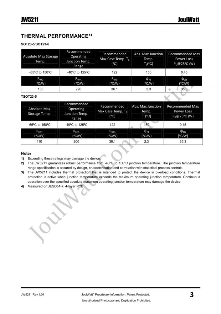 JW5211 datasheet page 3