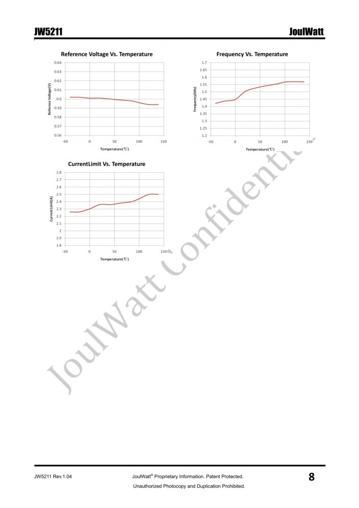 JW5211 datasheet page 8