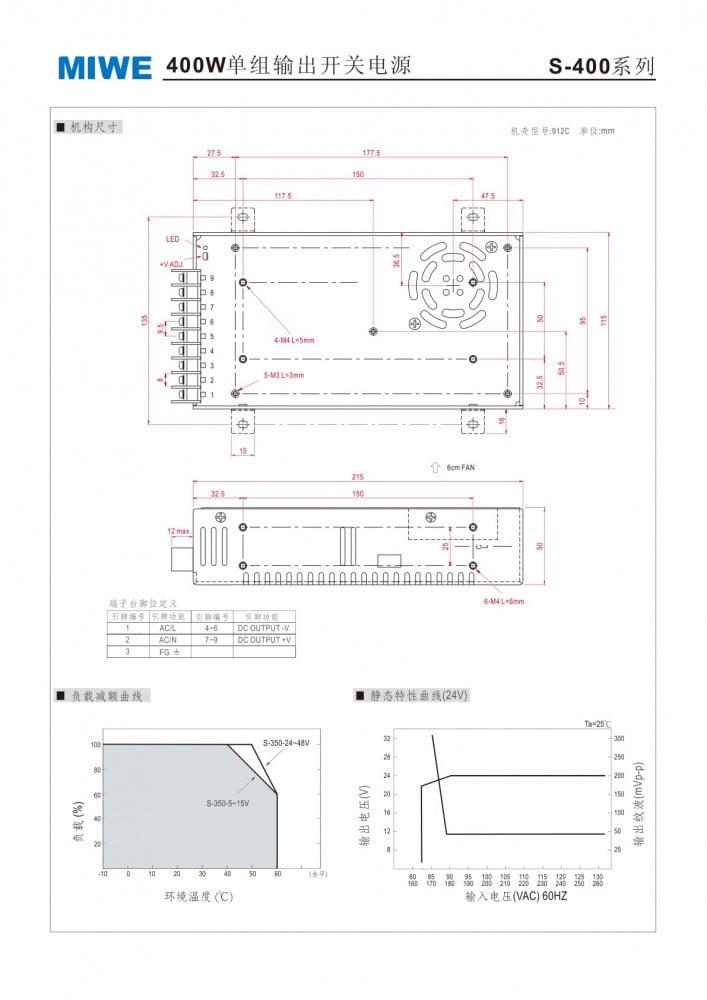 MIWE S-400-24 datasheet page 2