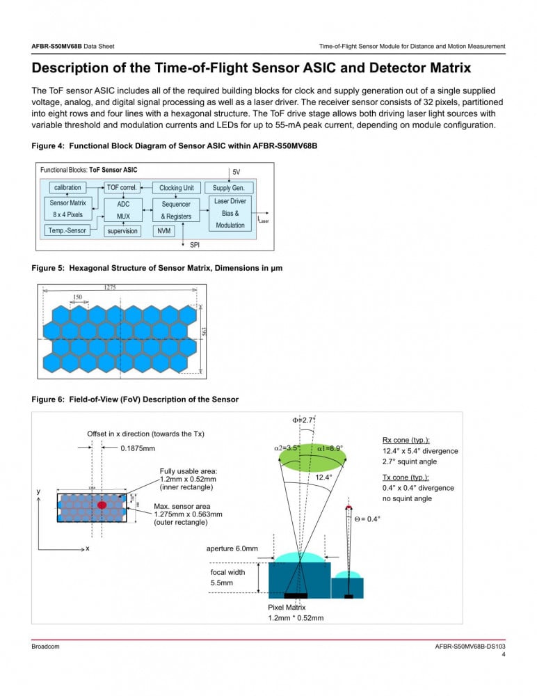 AFBR-S50MV68B-EK datasheet page 4