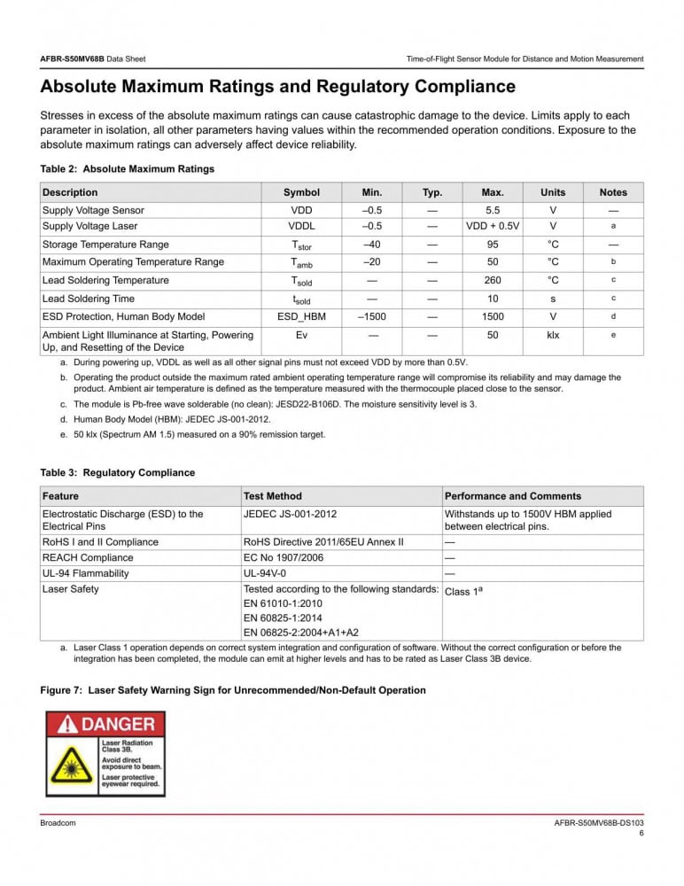 AFBR-S50MV68B-EK datasheet page 6