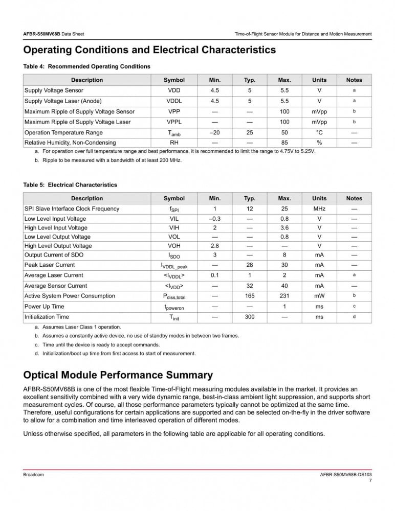 AFBR-S50MV68B-EK datasheet page 7