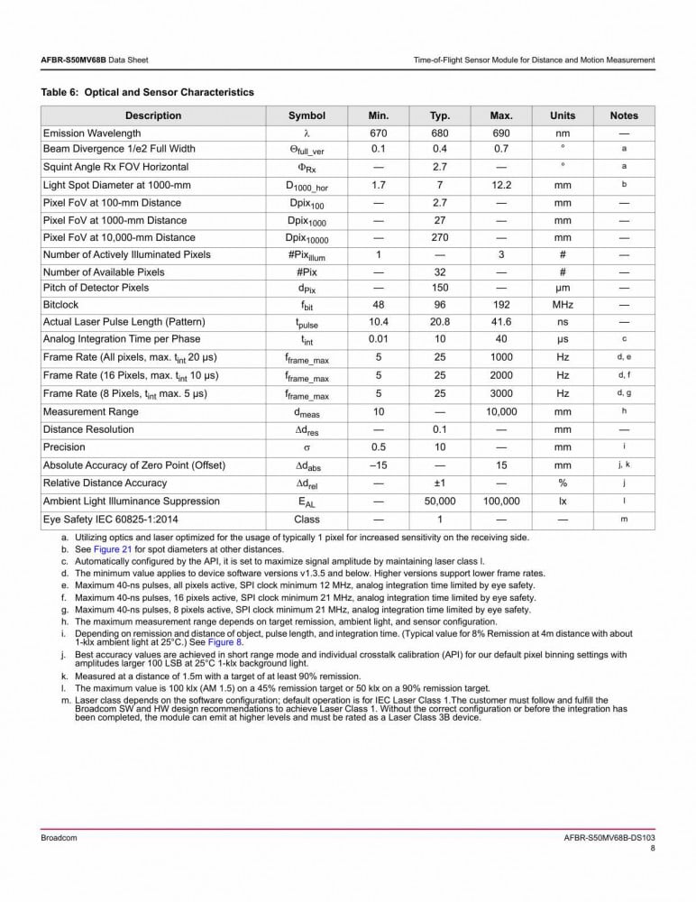 AFBR-S50MV68B-EK datasheet page 8
