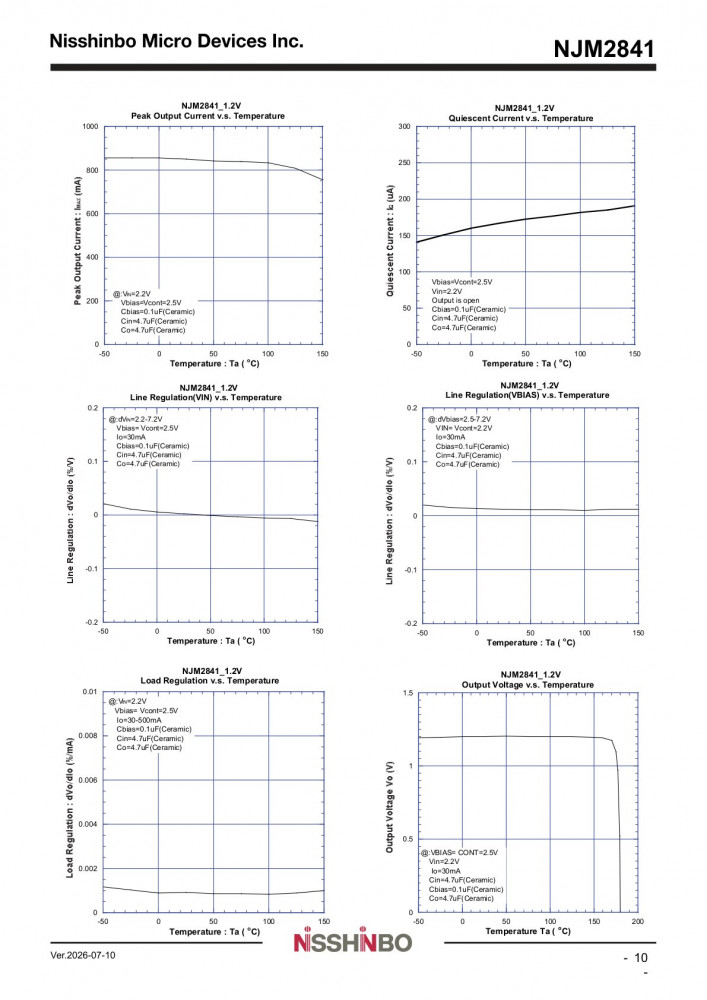 NJM2841 datasheet page 10