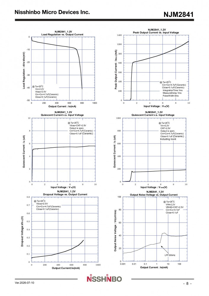 NJM2841 datasheet page 8