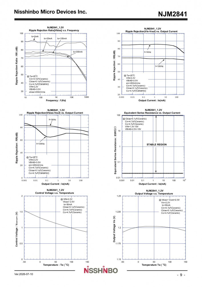 NJM2841 datasheet page 9