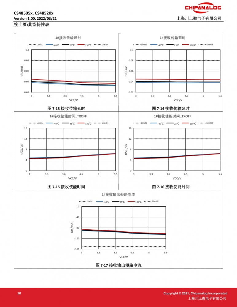 CS48520S datasheet page 10