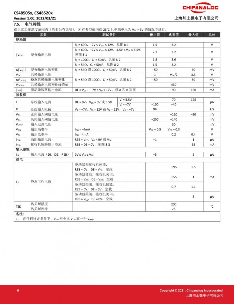 CS48520S datasheet page 6