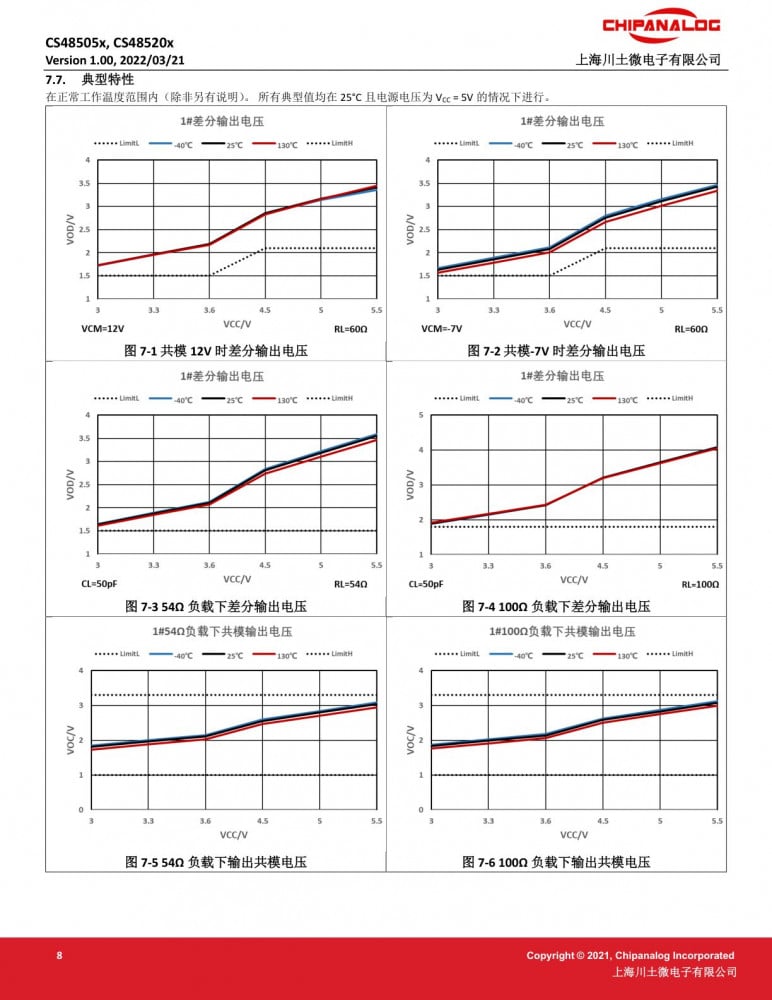 CS48520S datasheet page 8