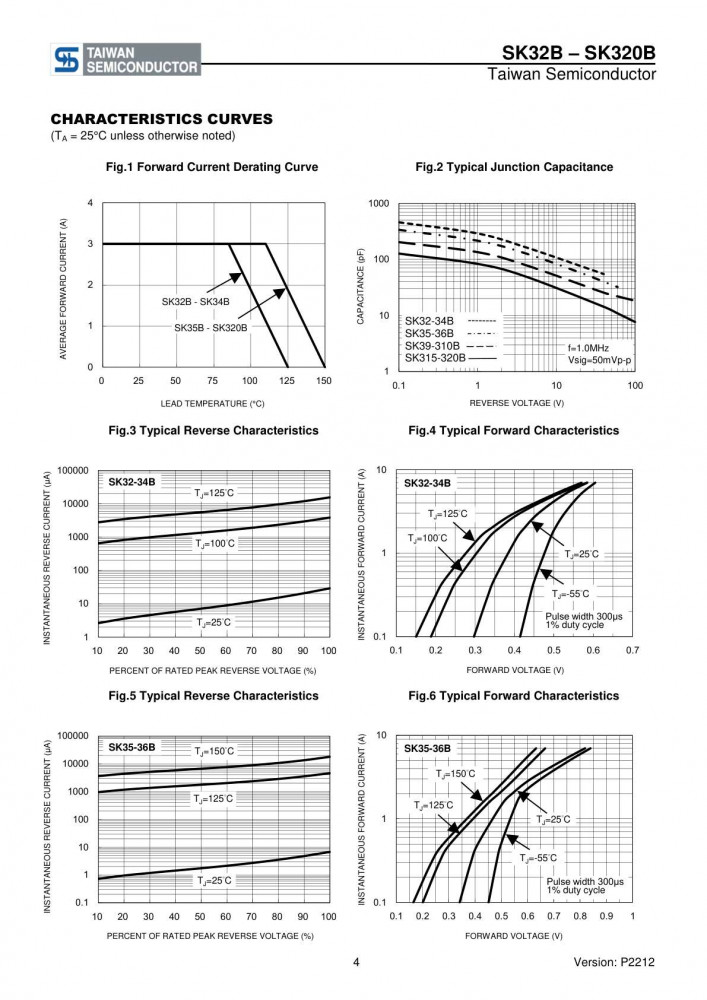 SK36B datasheet page 4
