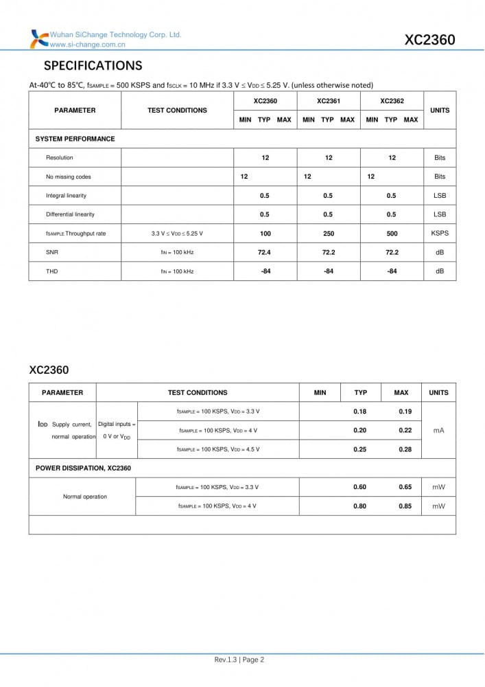 XC2360 datasheet page 2
