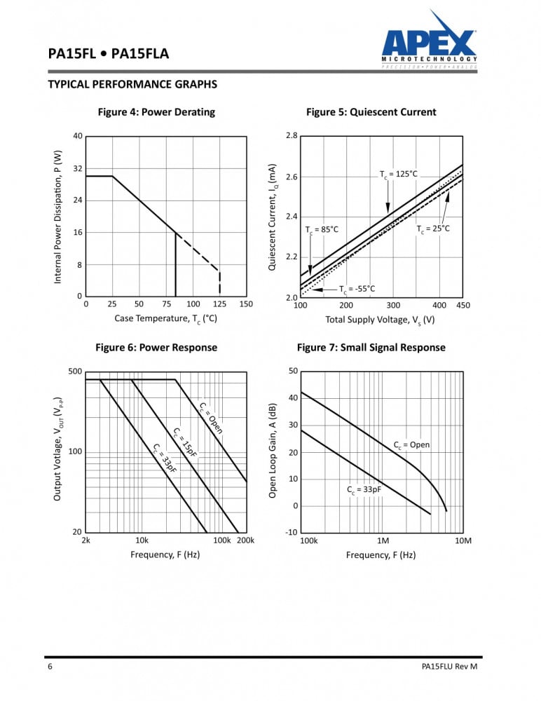 PA15FL datasheet page 6