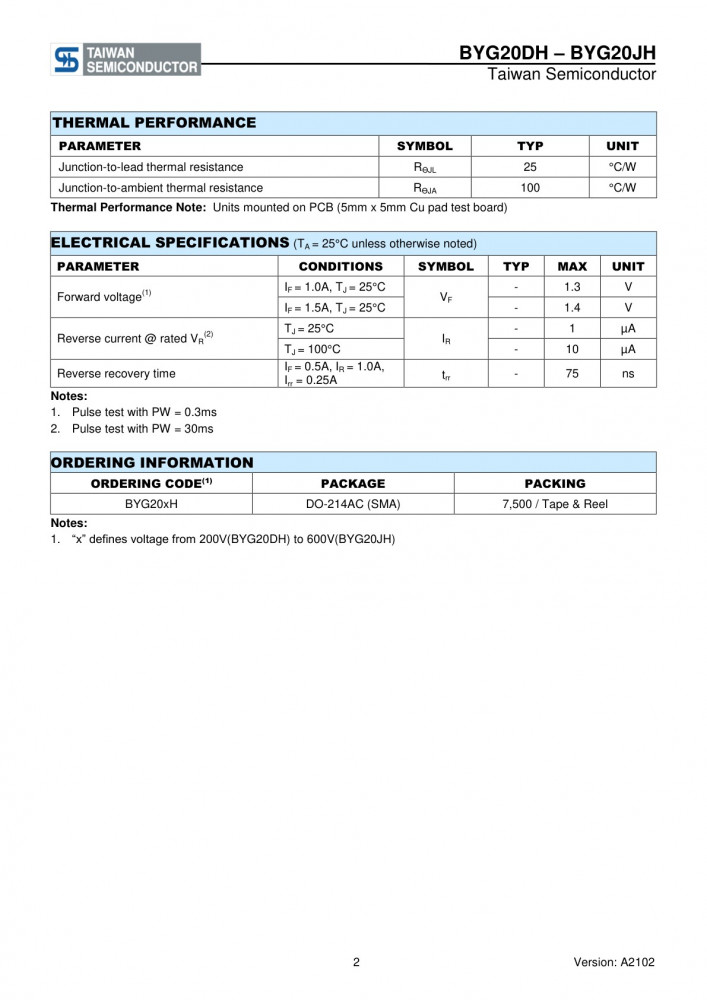 BYG20GH datasheet page 2