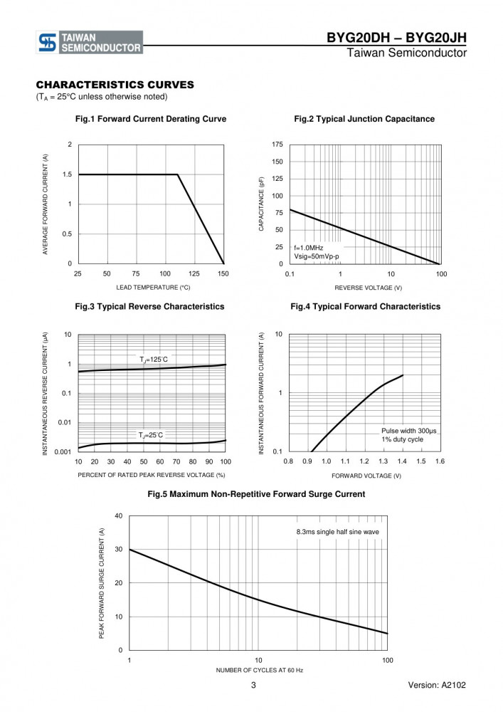 BYG20GH datasheet page 3