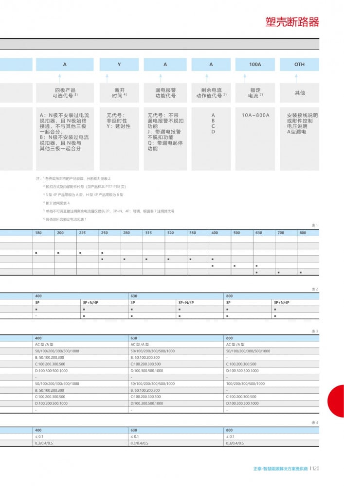 CHINT NXMLE technical document page 8