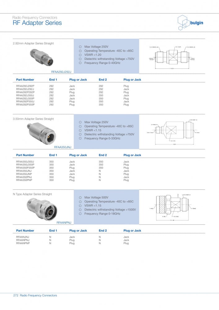 Bulgin RF adapter documentation page 3