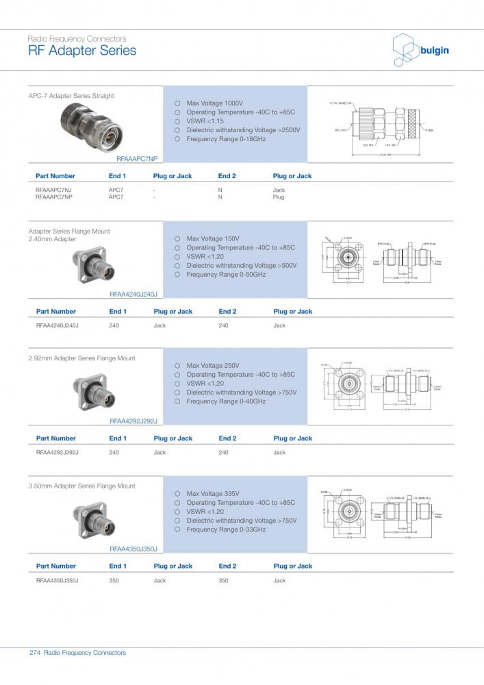 Bulgin RF adapter documentation page 5