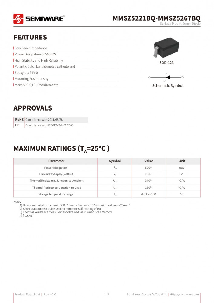 MMSZ5239BQ datasheet page 1