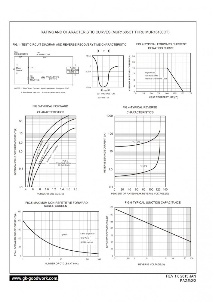 MUR1660CT datasheet page 2