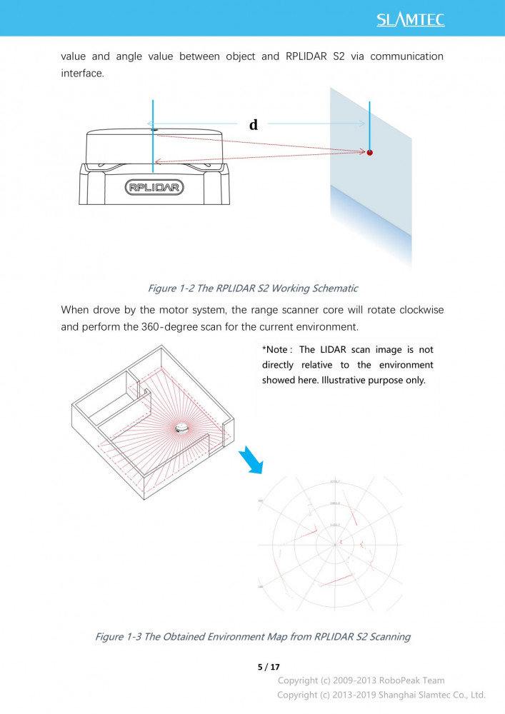 RPLIDAR S2 technical document page 5