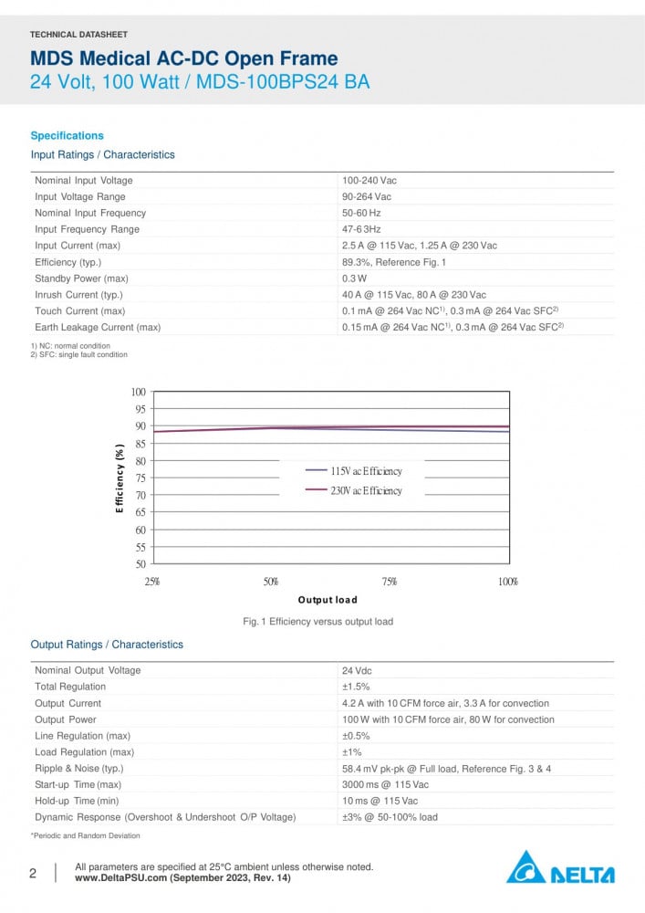 MDS-100BPS24 BA datasheet page 2