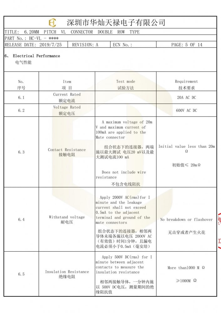 HC-VL-2S-05 approval document page 5