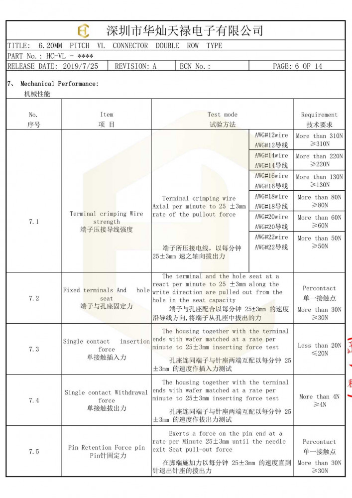 HC-VL-2S-05 approval document page 6