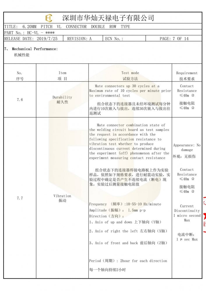 HC-VL-2S-05 approval document page 7