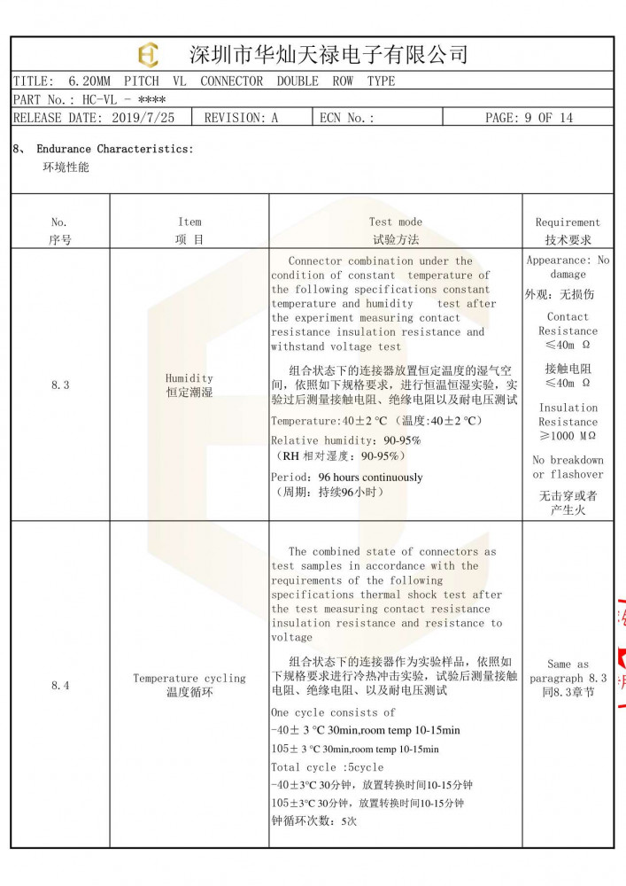 HC-VL-2S-05 approval document page 9
