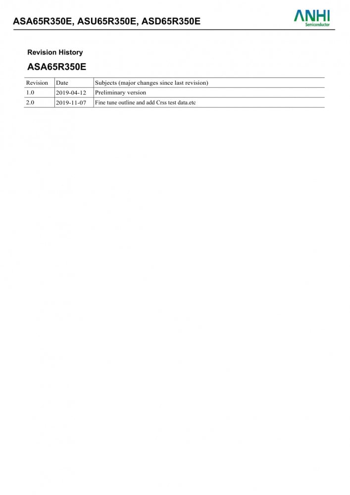 ASD65R350E datasheet page 10