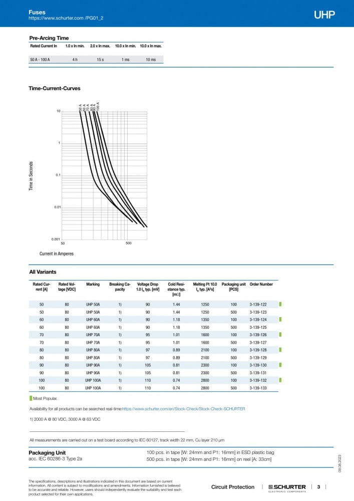 SCHURTER 3-139-131 datasheet page 3