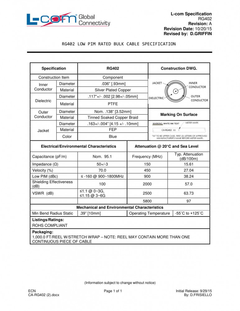CA-RG402-FOOT technical specification document