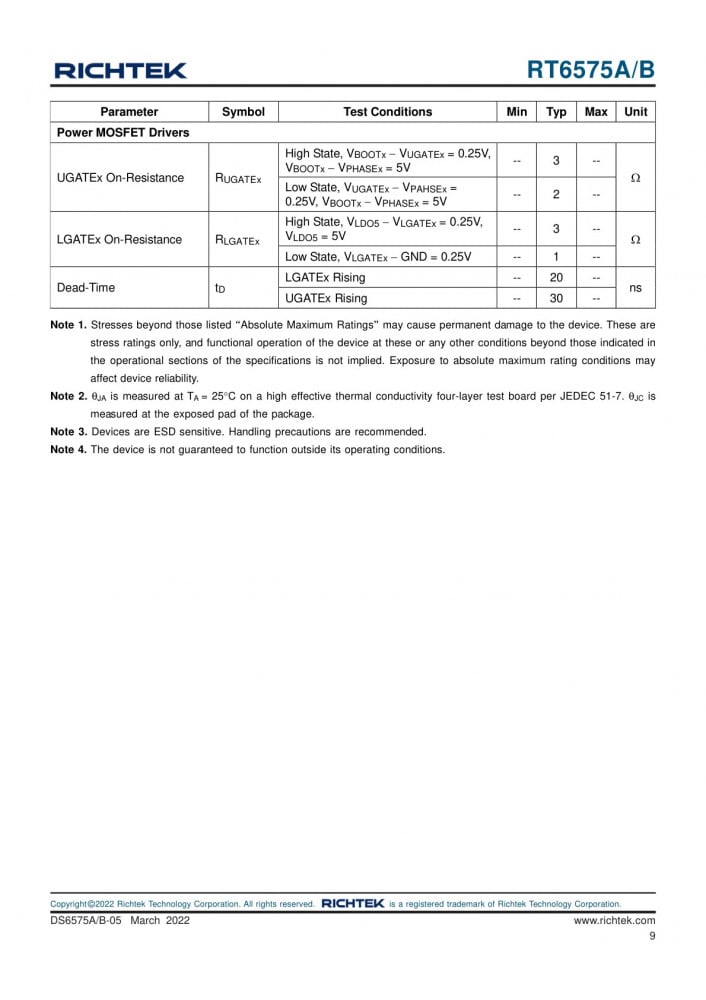 RT6575AGQW datasheet page 9