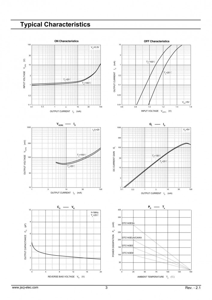 DTC143EM datasheet page 3