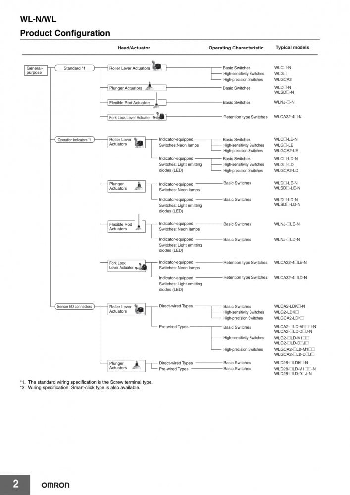 WL-N/WL technical document page 2