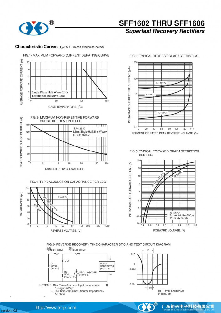 SFF1604 datasheet page 2