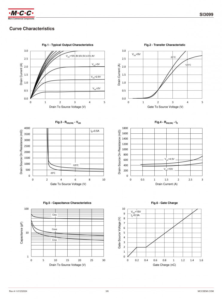 SI3099-TP datasheet page 3