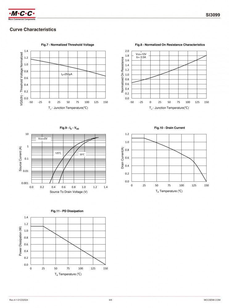 SI3099-TP datasheet page 4