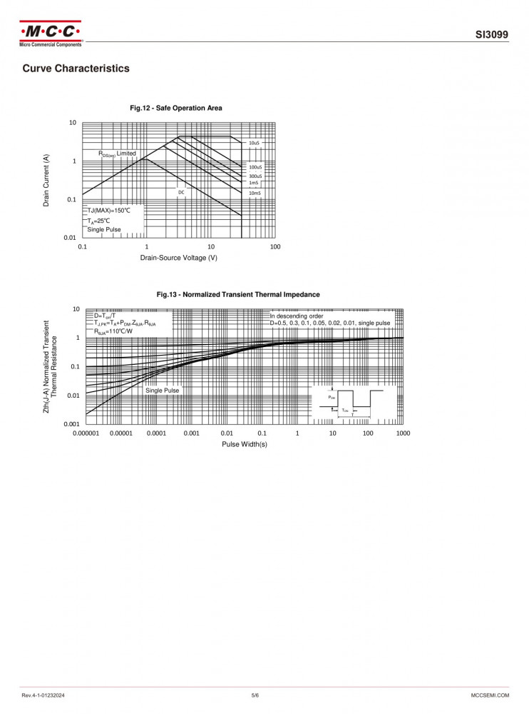 SI3099-TP datasheet page 5