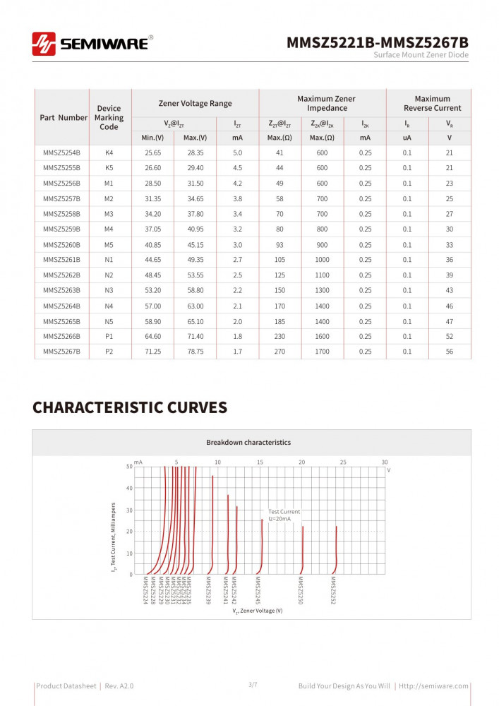 MMSZ5248B datasheet page 3