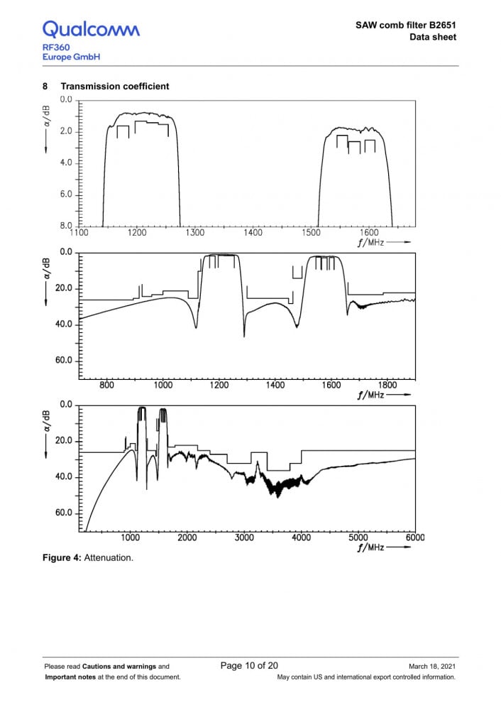 B39162B2651P810 datasheet page 10