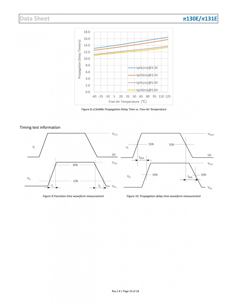 π131E61 datasheet page 10