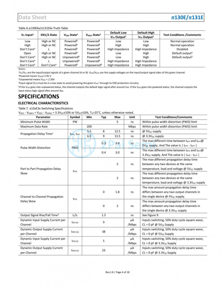 π131E61 datasheet page 4