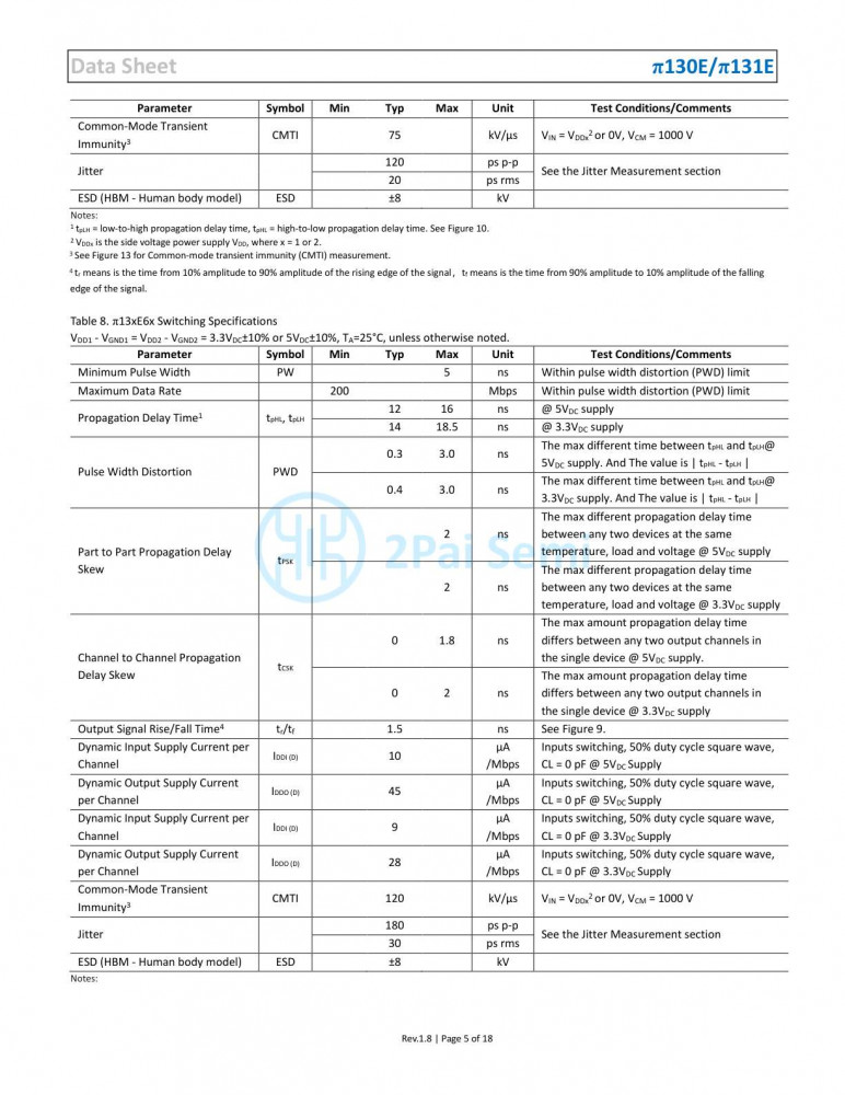 π131E61 datasheet page 5