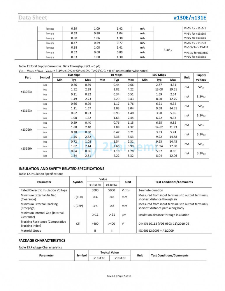 π131E61 datasheet page 7