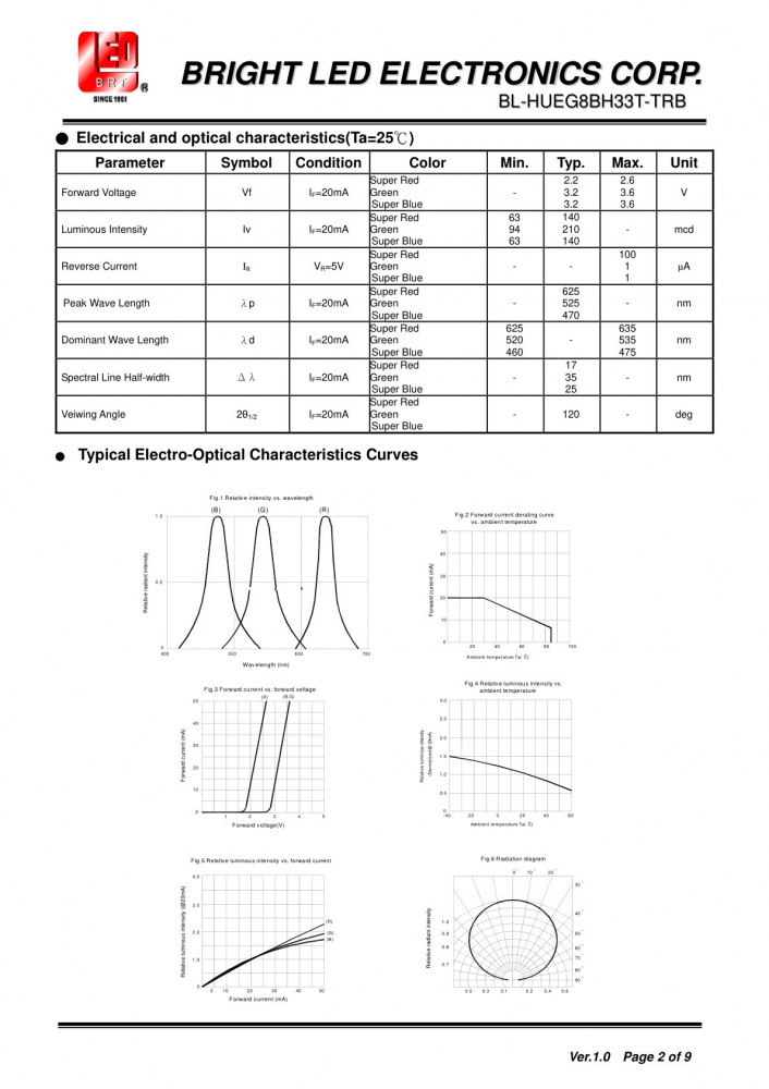 BL-HUEG8BH33T-TRB datasheet page 2