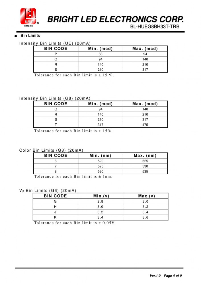 BL-HUEG8BH33T-TRB datasheet page 4