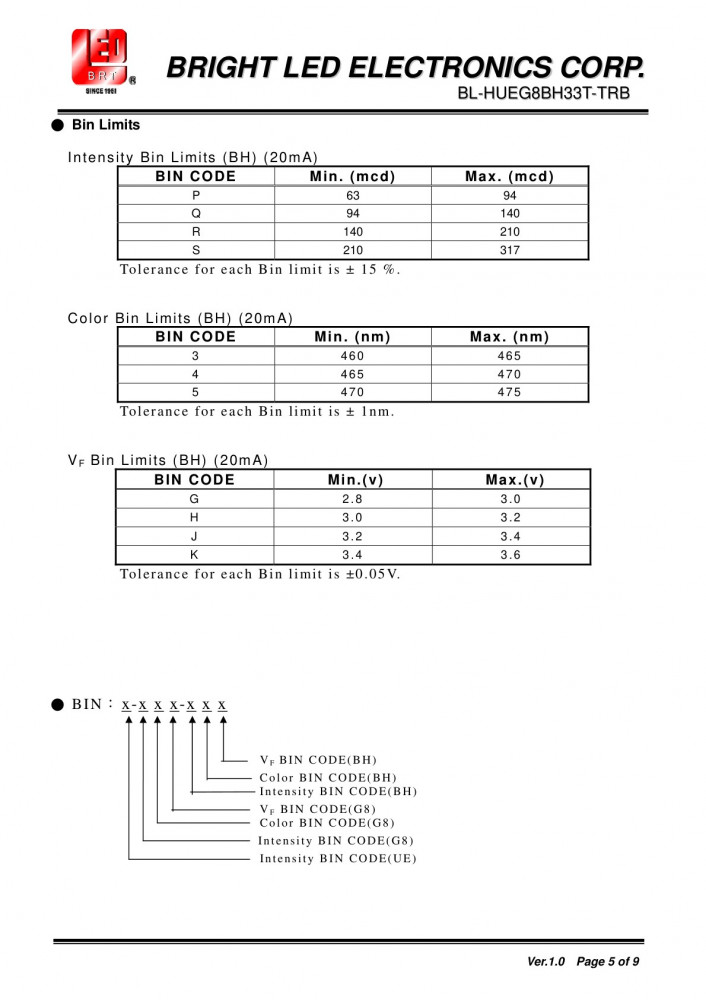 BL-HUEG8BH33T-TRB datasheet page 5